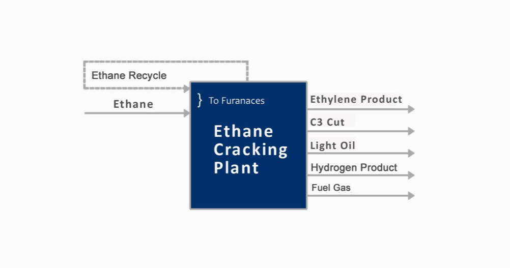 Aryasasol Polymer Company - Olefin Aryasasol Polymer Company - Olefin
